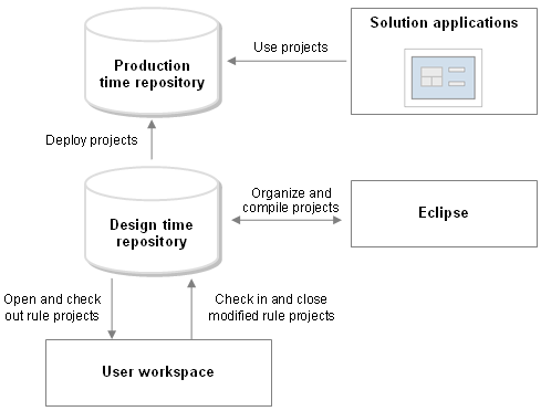 Developer's Perspective
